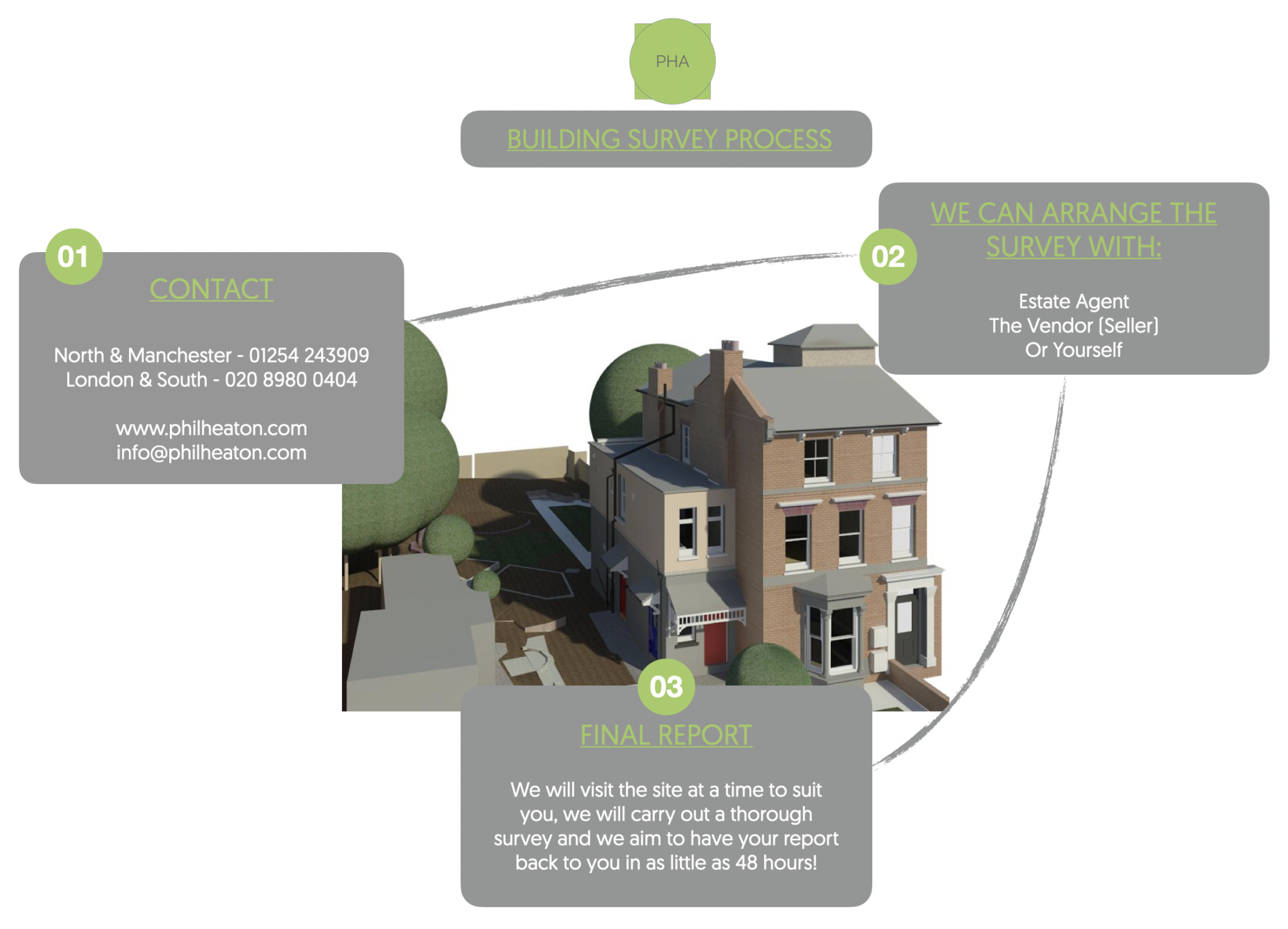 Services – Phil Heaton Associates | Structural Engineer